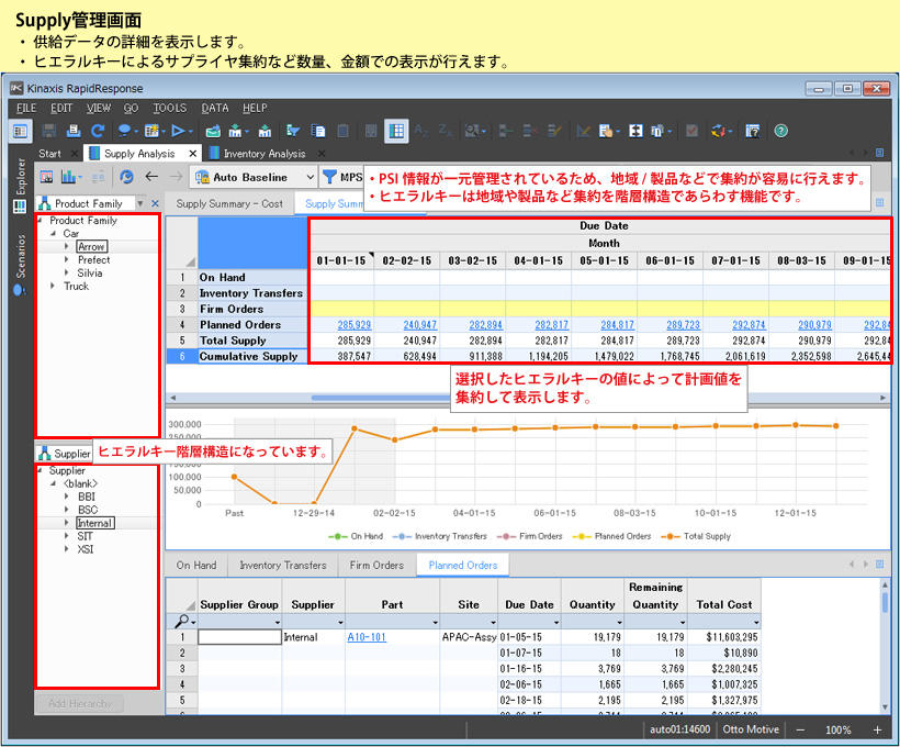 SCM｜サプライチェーンプランニング｜Kinaxis RapidResponse｜株式会社エクサ（日本IBM＆JFEグループ）